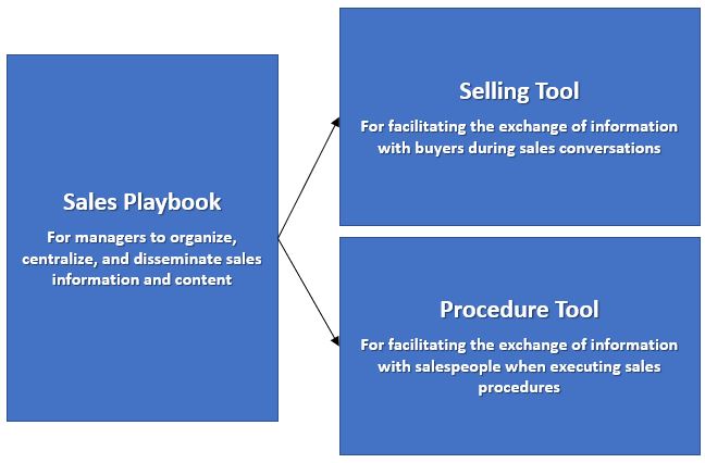 Sales Playbook Conversion - Uncomfortable Leader