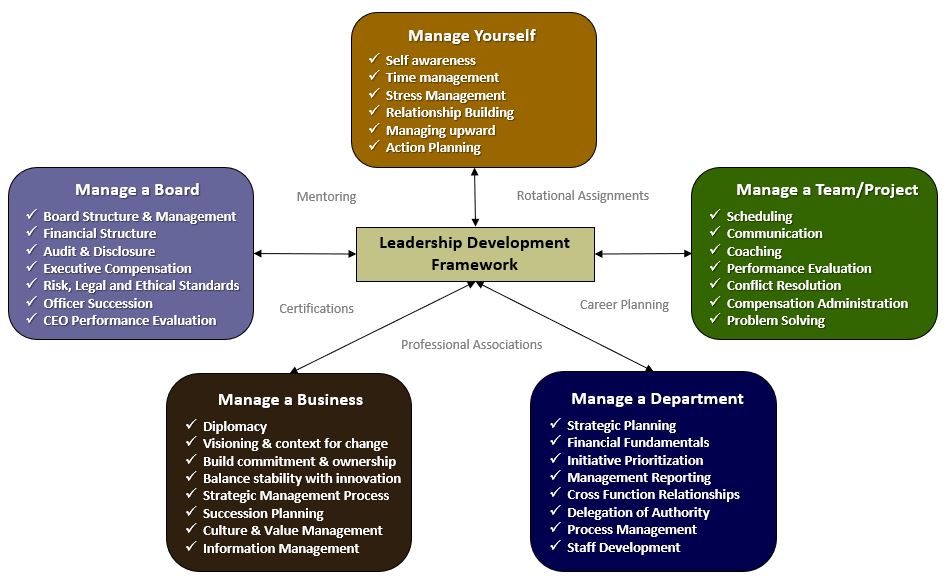 Training - Uncomfortable Leader